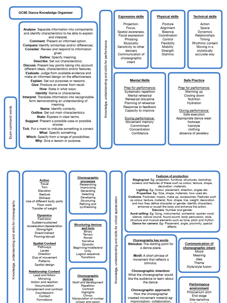 GCSE Dance Knowledge Organiser-3 | PDF | Dances | Choreography
