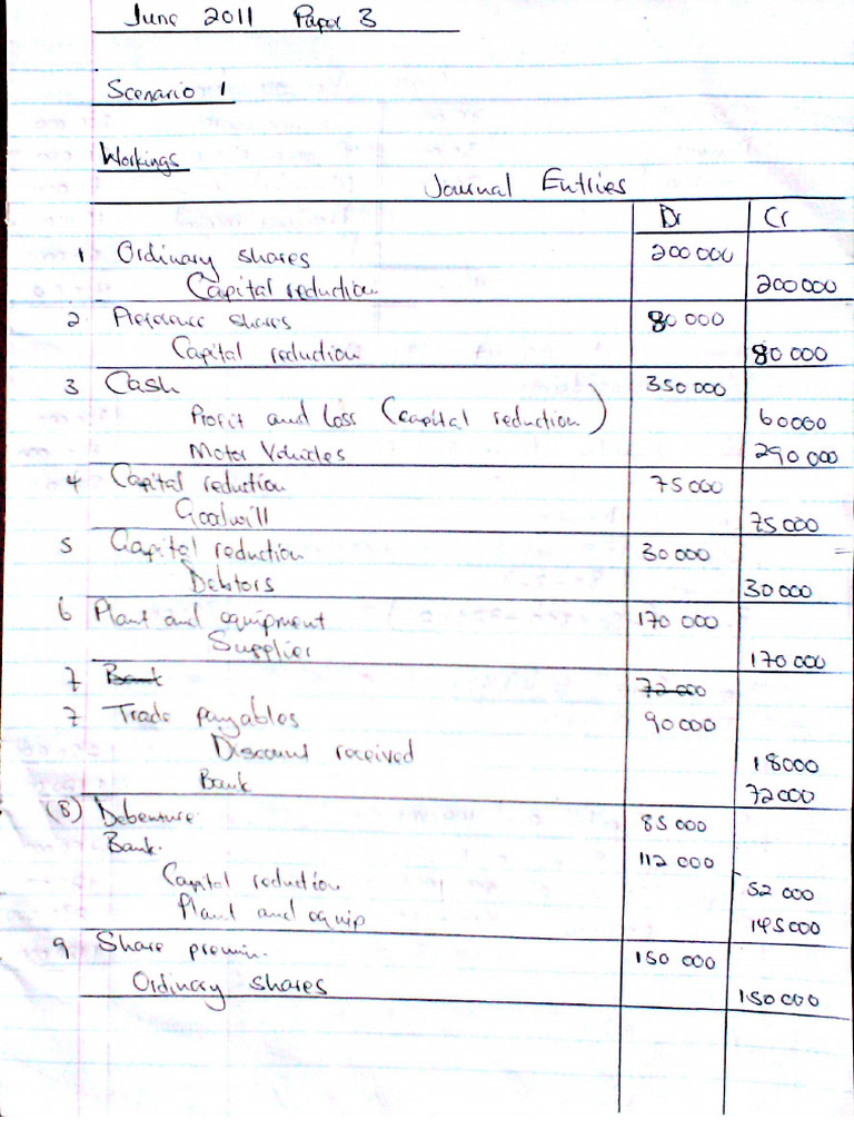A Accounting P3 J2011 Ans | PDF