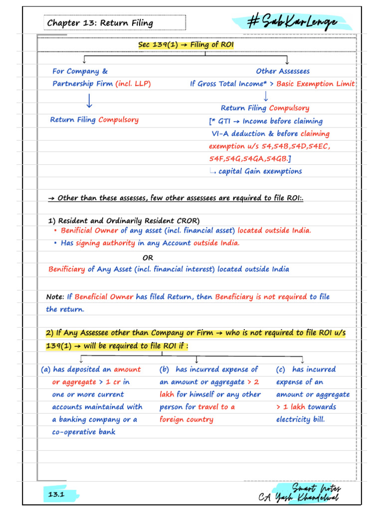 Return Due Dates & Types | PDF