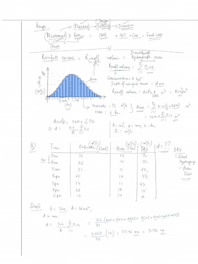 S Curve Hydrograph Excel | PDF | Hydrology | Environmental Engineering