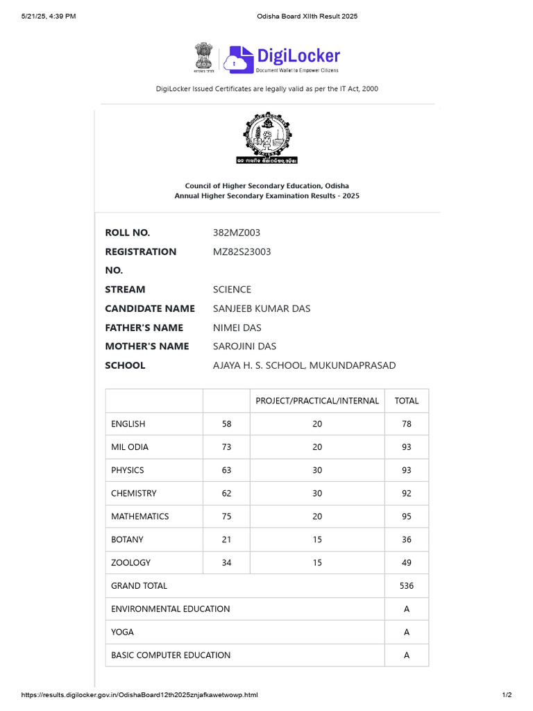 Odisha Board XIIth Result. | PDF