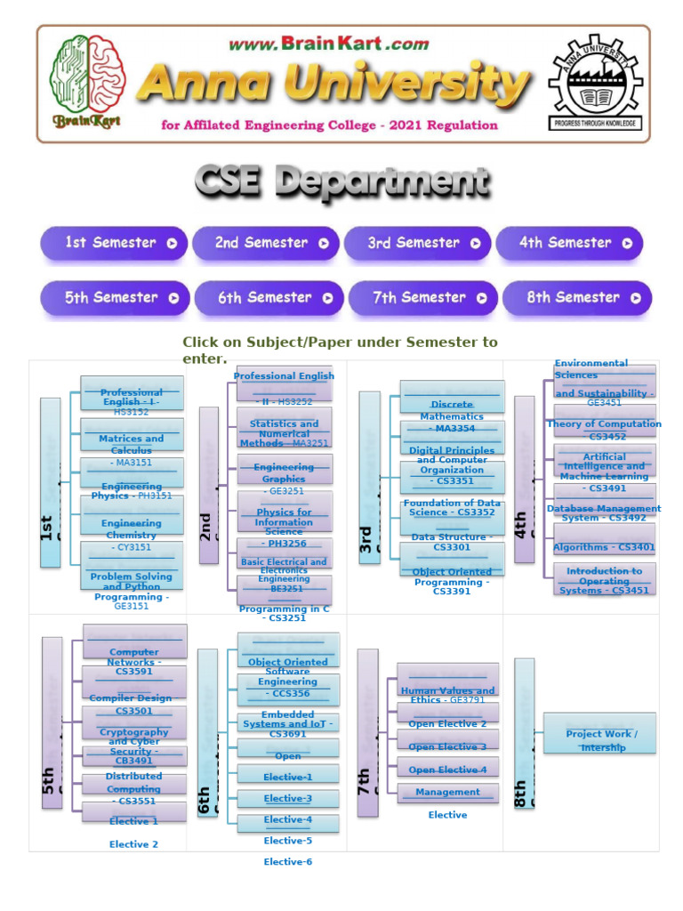 Database Management System - CS3492 - Notes - Unit 3 - Transactions ...