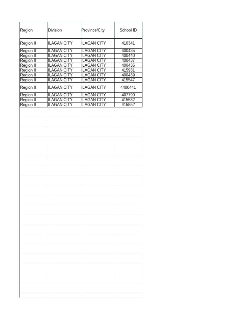 Annex A - Template For Private Education Data-SDO ILAGAN | PDF ...