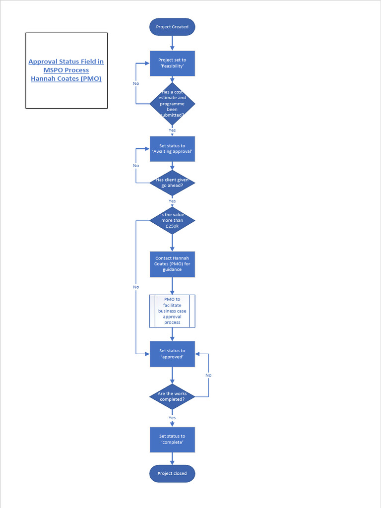 Approval Status Process | PDF