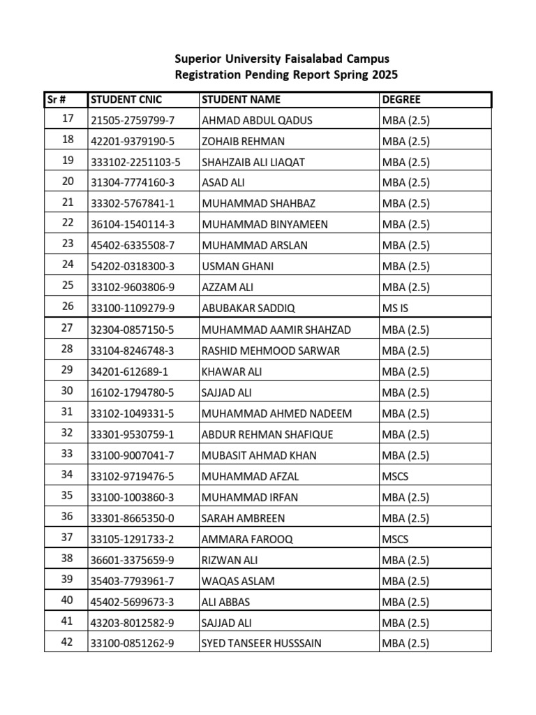 Registration Pending Report | PDF