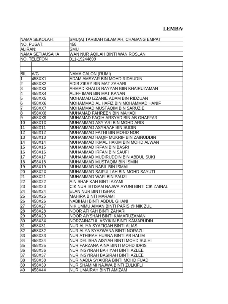 Daftar Smu Smu (A) Tarbiah Islamiah, Chabang Empat Smu | PDF