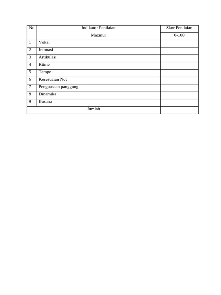 Format Penilaian | PDF