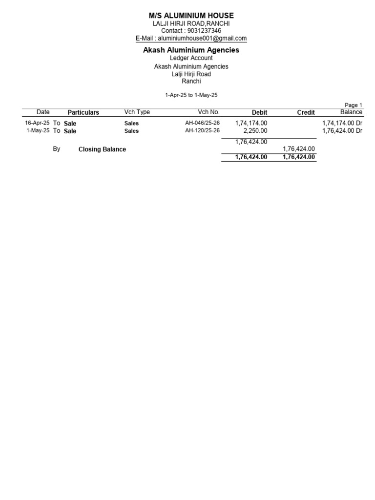 M/S Aluminium House: Particulars Credit Debit Sale Sale Closing Balance 1,76,424.00 1,76,424.00 ...