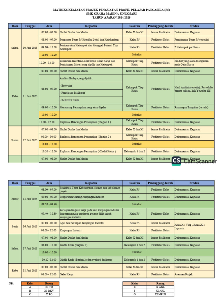 Matriks Kegiatan P5 Semester Genap 2024-2025 | PDF