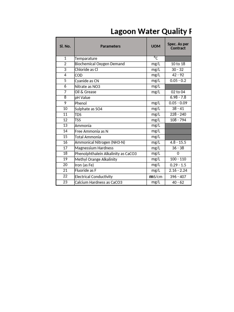 Lagoon Water Quality Analysis Report | PDF | Magnesium | Ammonia