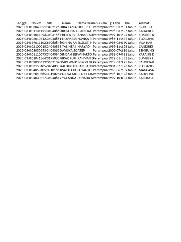 Laporan Visit Sensus | PDF