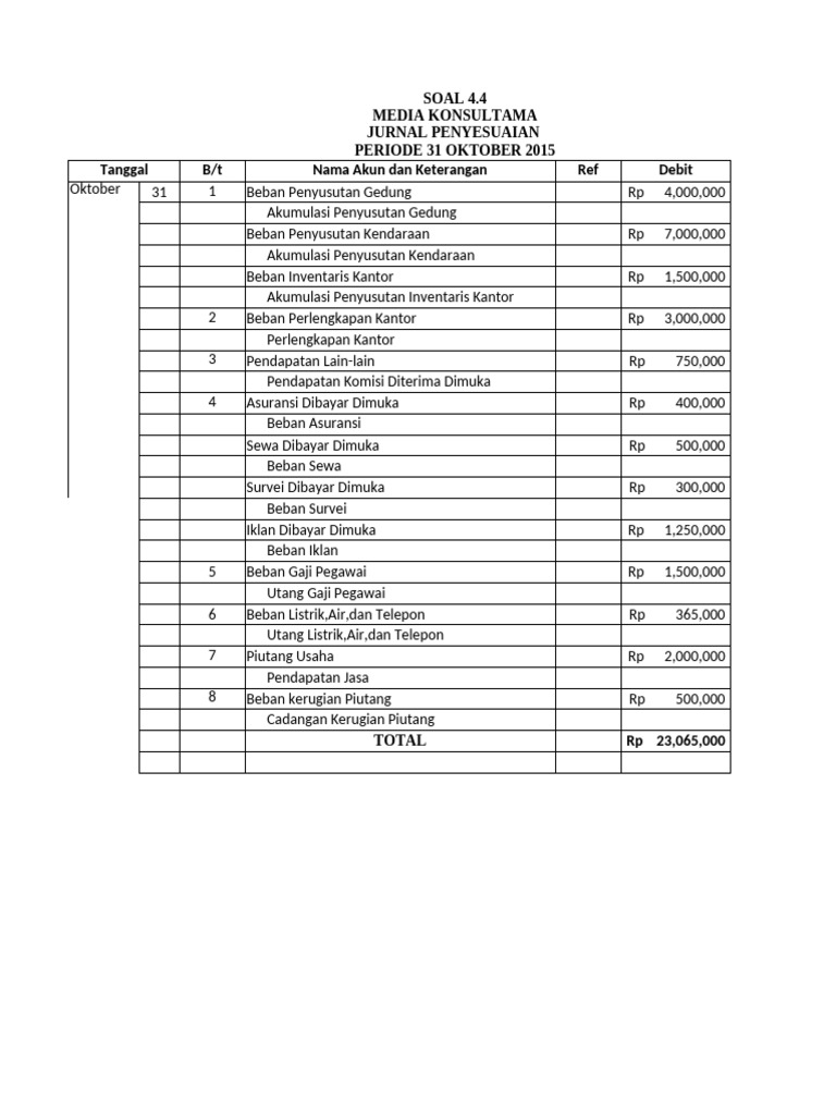 Jurnal Penyesuaian 31 Oktober 2015 | PDF