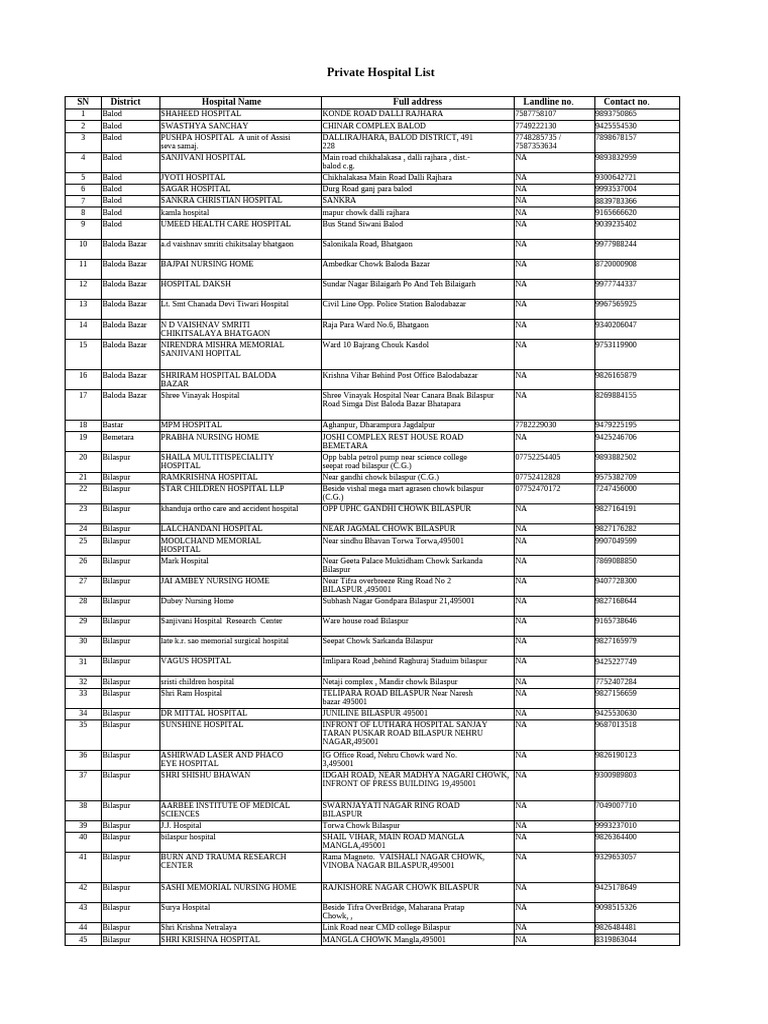 Hospital List | PDF | Health Care