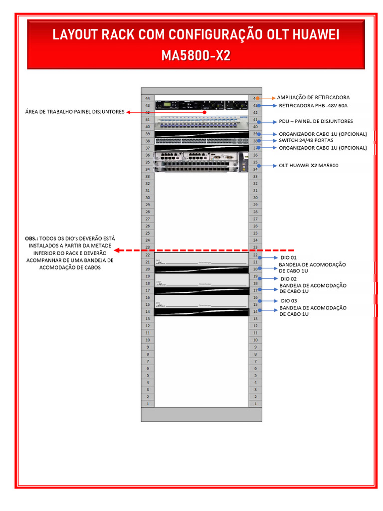 Layout Rack Com Configurações Olt Huawei 2 | PDF