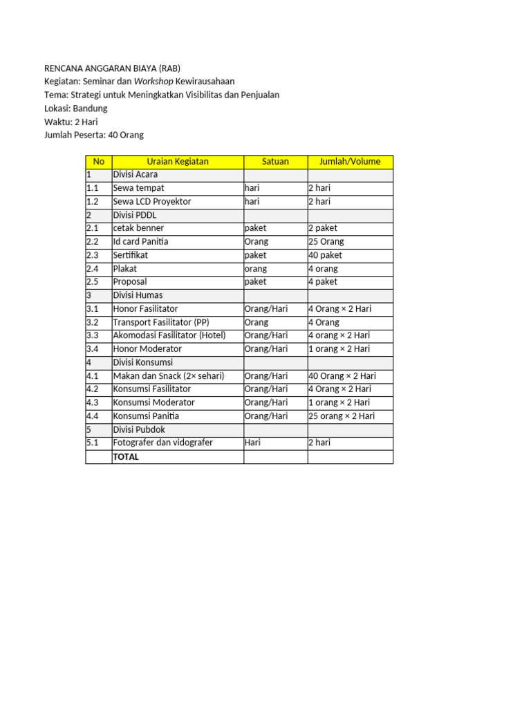 Tugas Rab Seminar - A.syahrani.r | PDF
