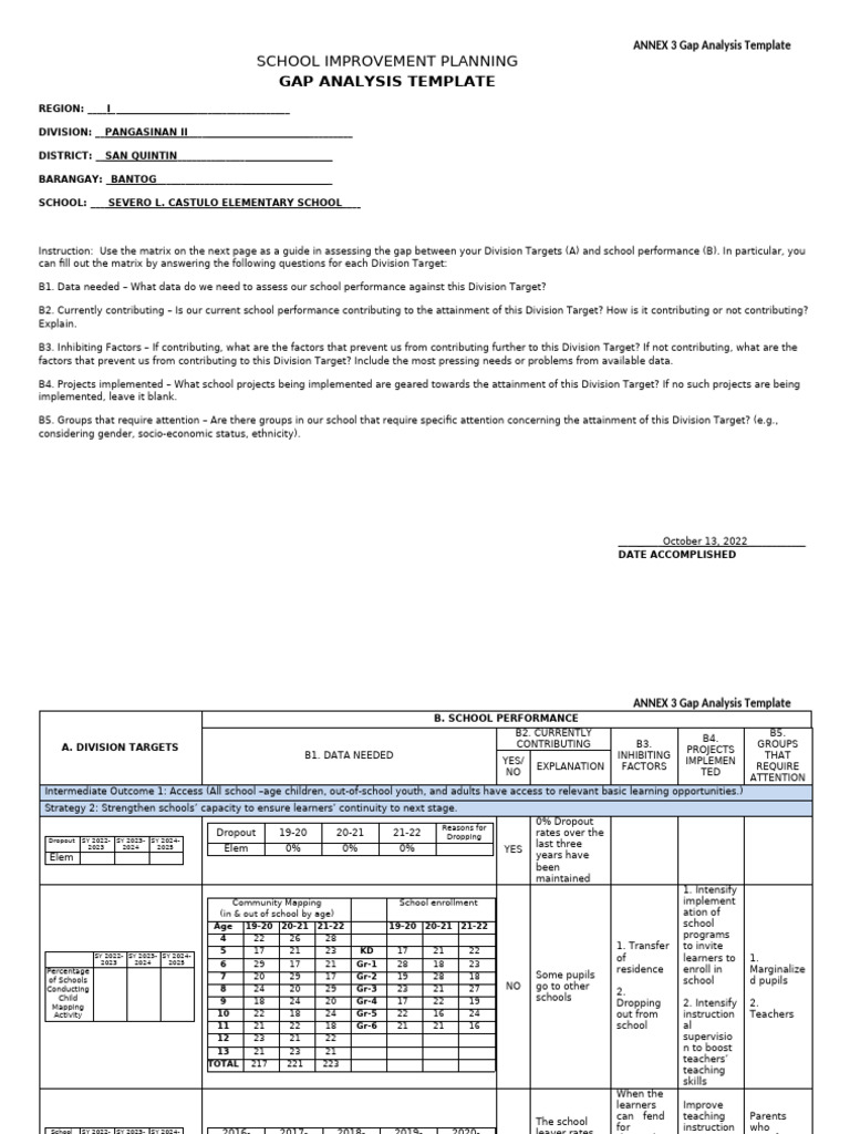 Sip Annex 3 Gap Analysis Template | PDF | Teachers | Reading Comprehension