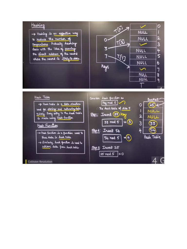 Hashing Pdf