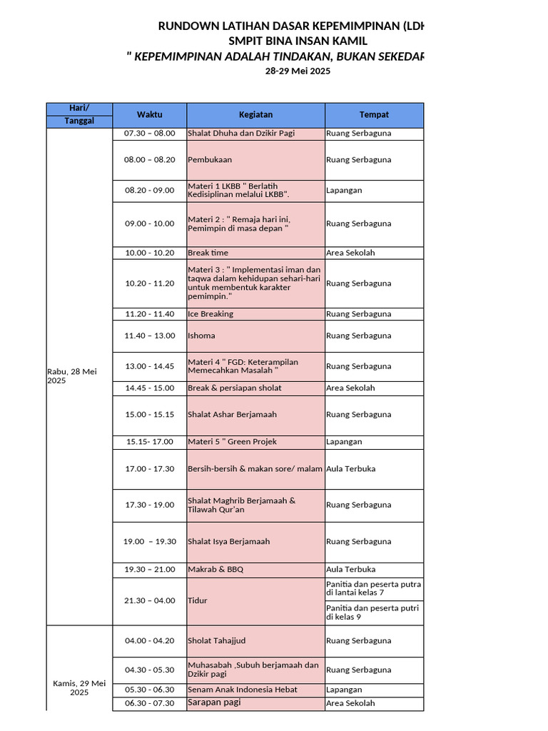 Rundown LDKS SMPIT 2025 | PDF