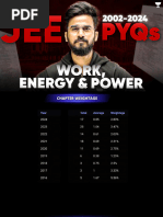 NLM PYQs (2002-2024) | PDF | Higher Education | Academia