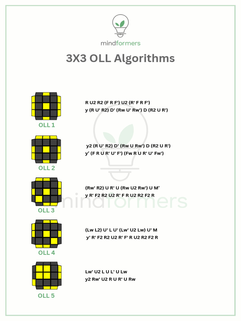 OLL and PLL Mastery | PDF