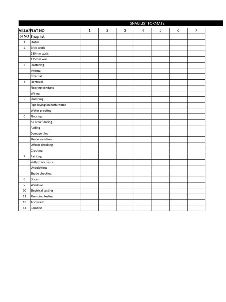 Snag List Formate | PDF