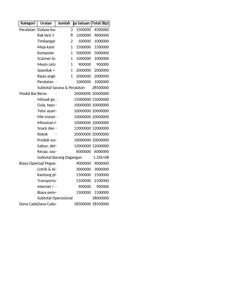 RAB Toko Sembako Tanpa Bangunan | PDF
