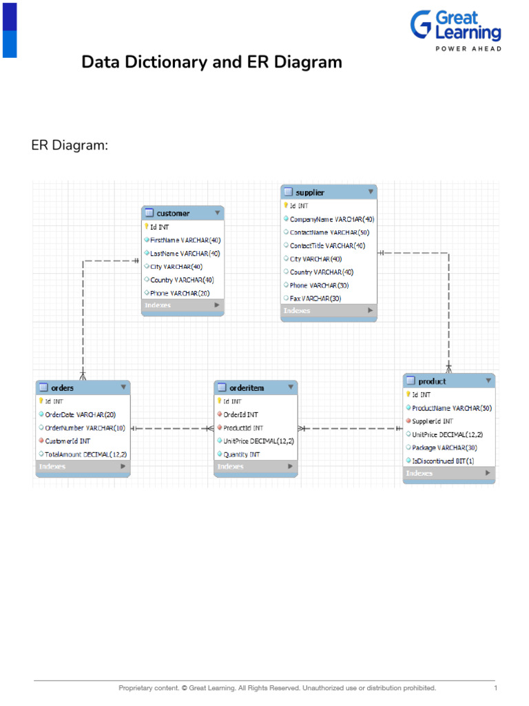 MLS 3 Data Dictionary and ER Diagram | PDF | Data Management | Computing