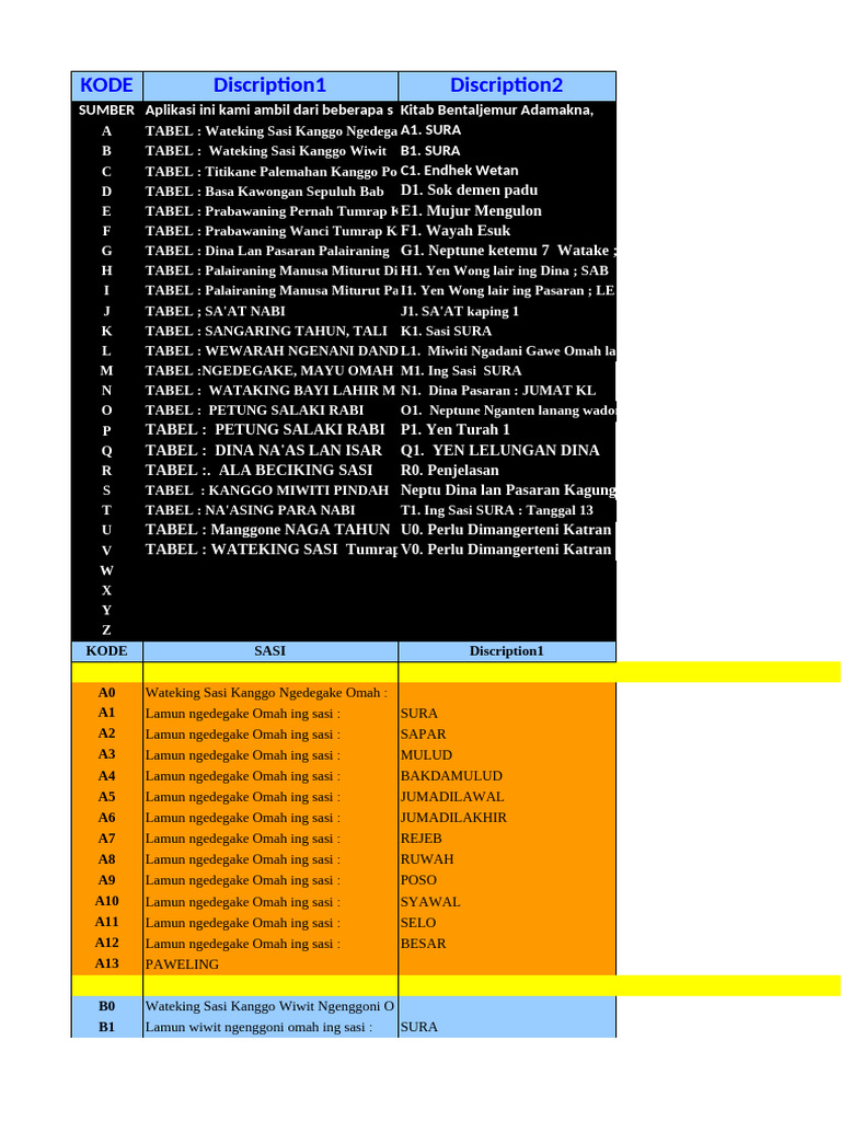 Aplikasi Primbon Jawa | PDF