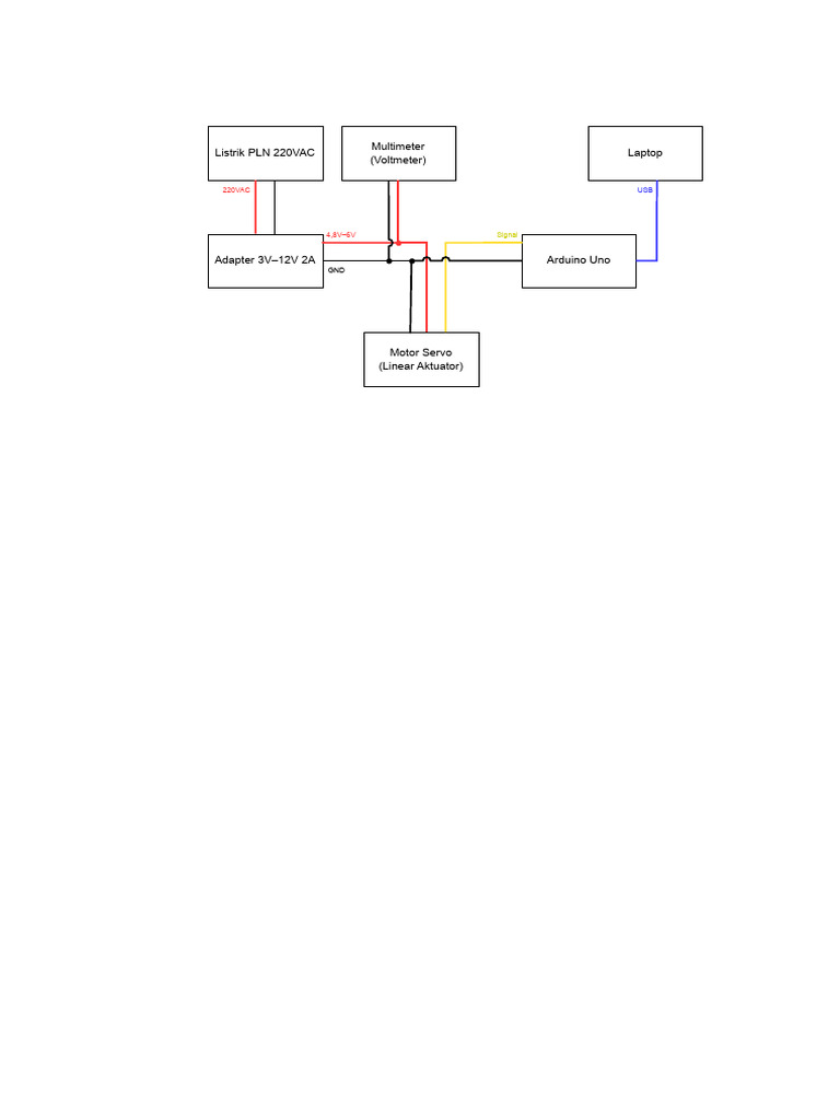 Rangkaian Komponen - Drawio | PDF