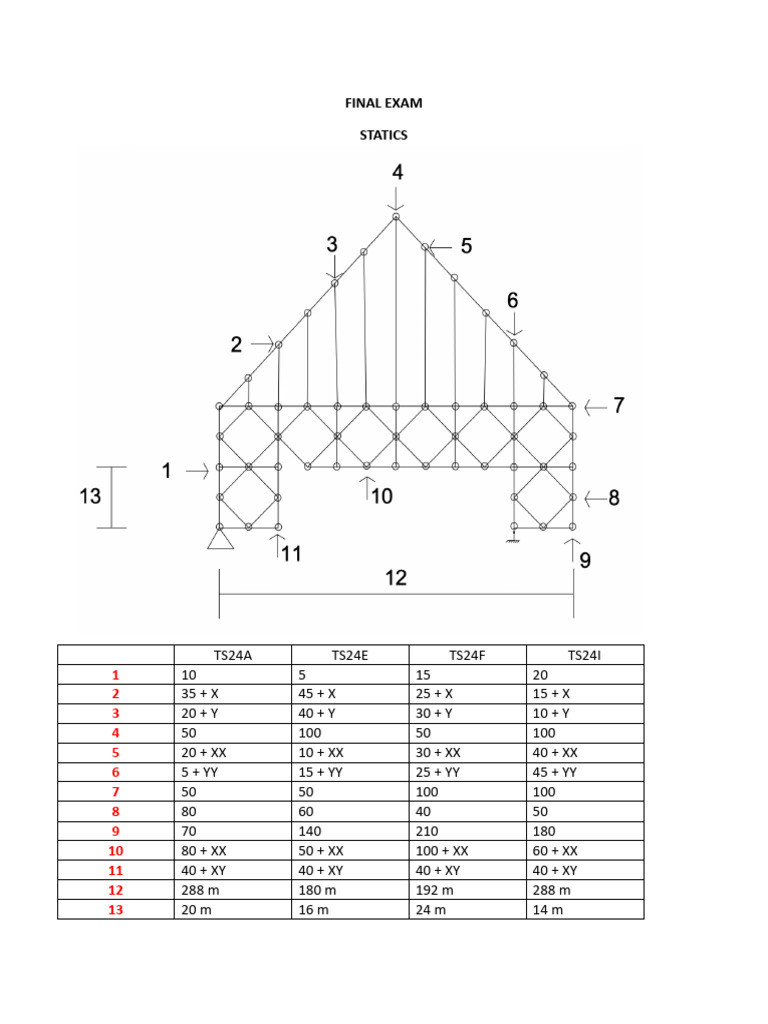 Final Exam of Statics | PDF