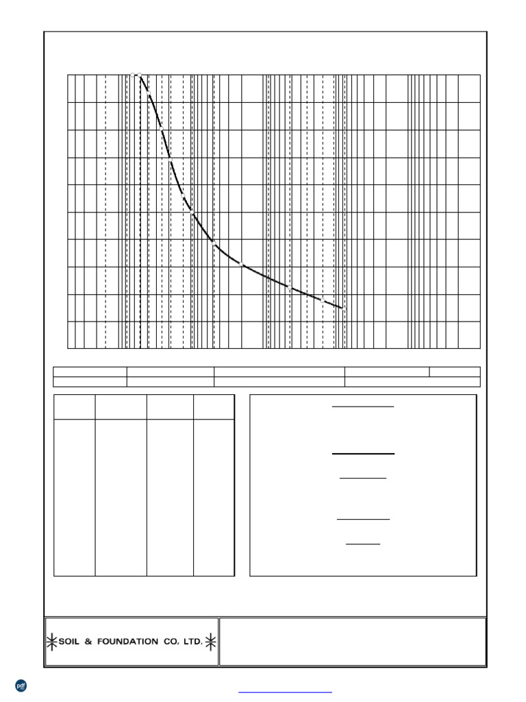 Grn-Size Distribution Charts | PDF | Silt | Horticulture