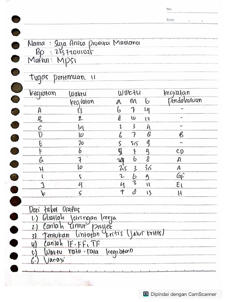 Tugas Pertemuan 11 MPSI | PDF