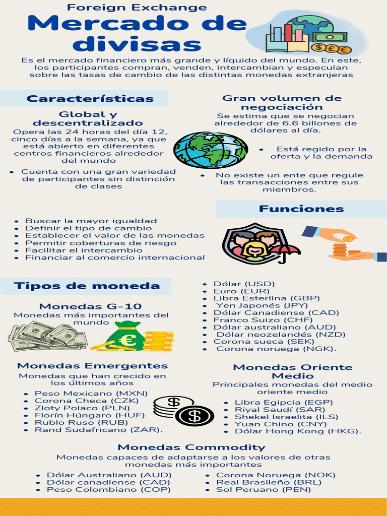 Monedas y Mercado de Divisas Globales | PDF | Moneda | Tipo de cambio