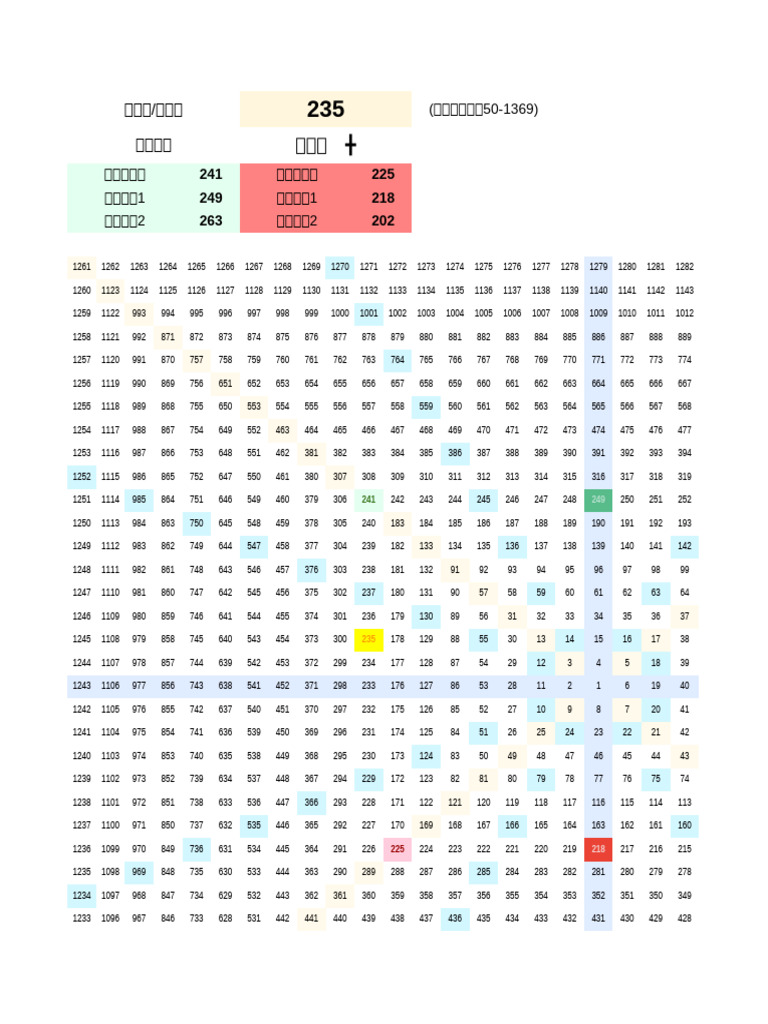 Gann Square Calc | PDF