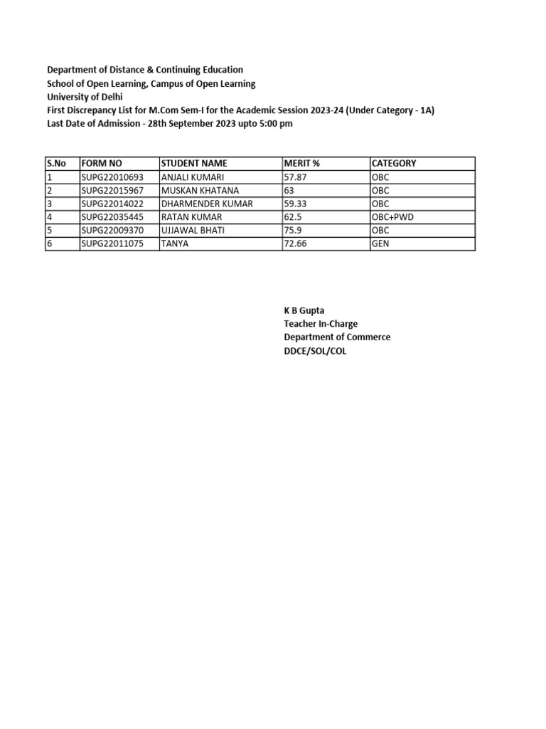 Dis First List Mcom-1 | PDF