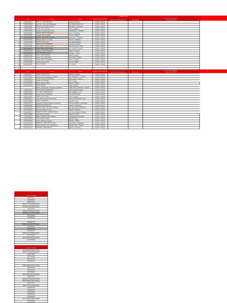 9 Sampalok ID Masterlist | PDF