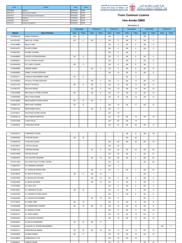 PV S2 GMSI Affichage Rattrapage 2024 2025 | PDF