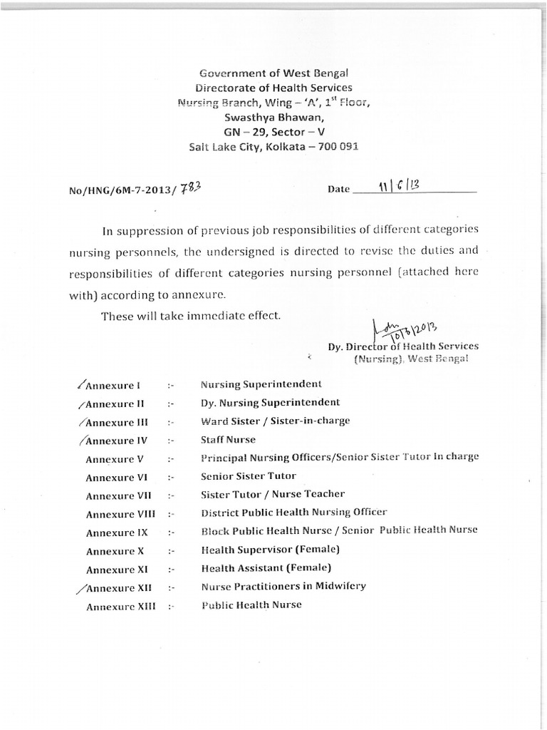 Role & Responsibility of HAF | PDF