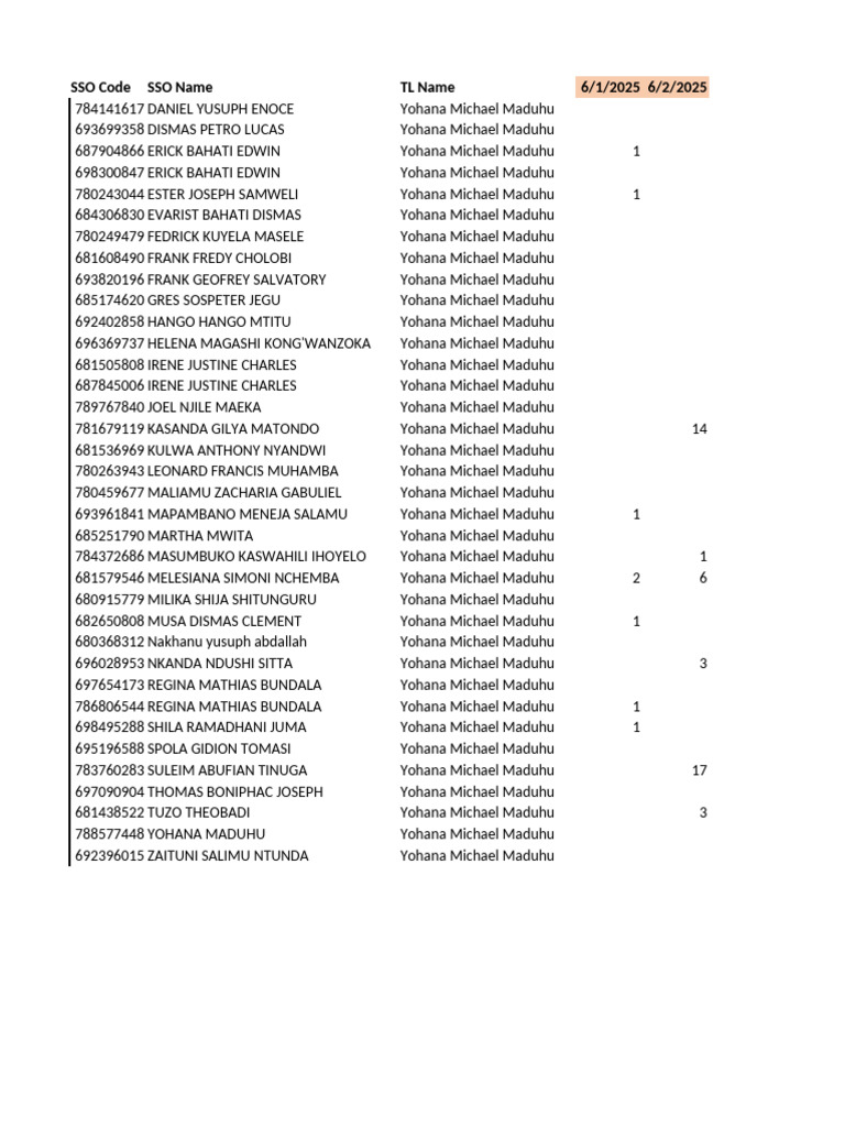 MADUHU (1 14june) | PDF