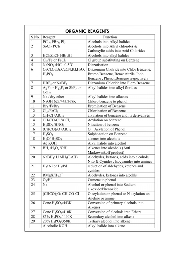 Organic Reagents Summary 1 7 | PDF