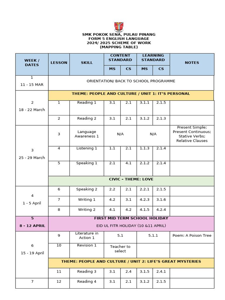 Rpt-Sow Form 5 2024 - Final | PDF | Semantic Units | Linguistics