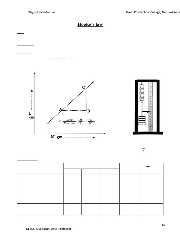 Applied Physics Lab Manual-A.K.Sivadasan - Split - PDF - 1729085941437 ...