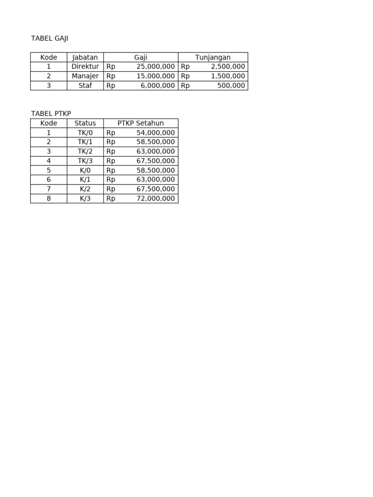 Spreadsheet Anugrah Dwitama | PDF