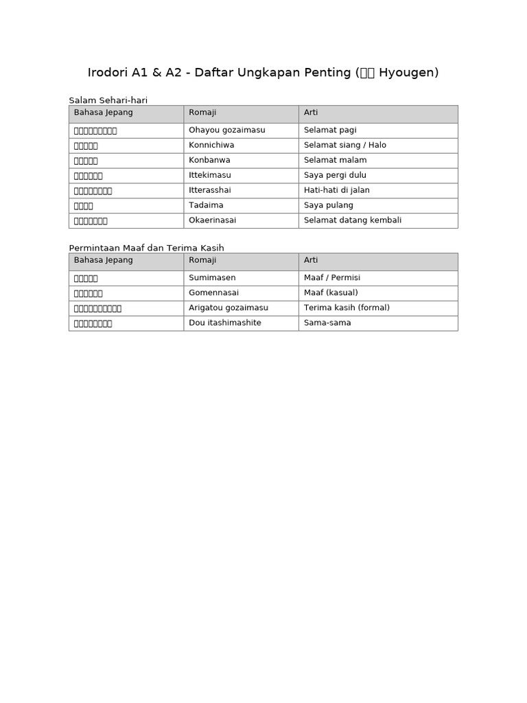 Irodori Hyougen A1 A2 Contoh | PDF