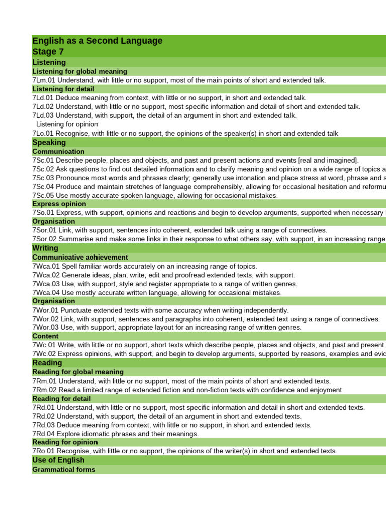 Grade 8 Caie Learning Objectives | PDF | Adjective | Verb