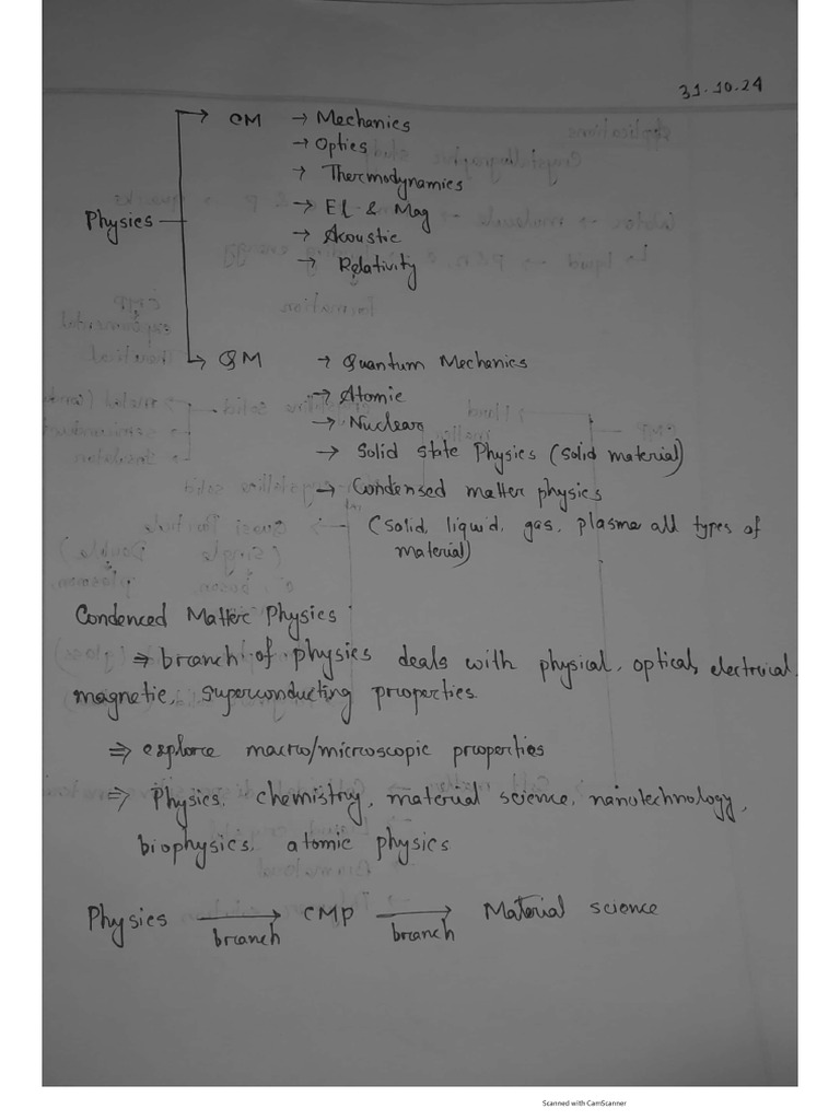 Sahida Maam Lec - Mim | PDF