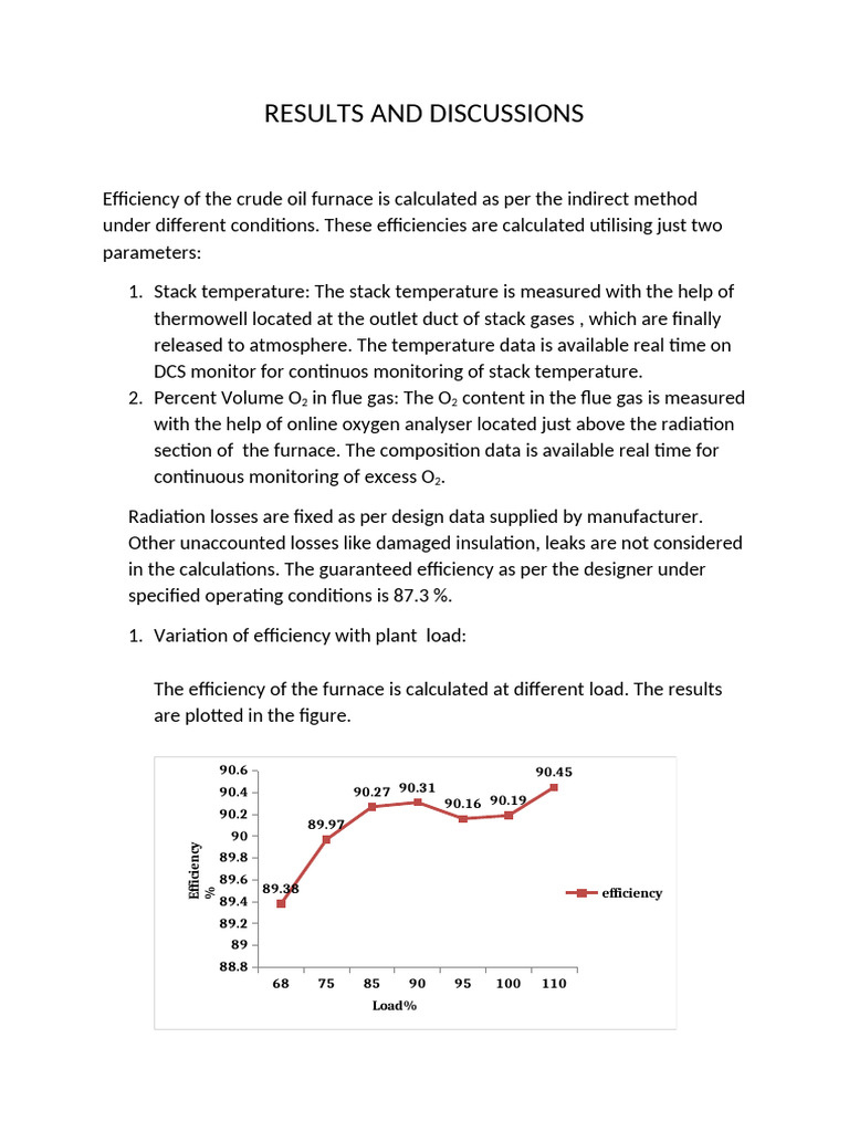 Results and Discussion | PDF