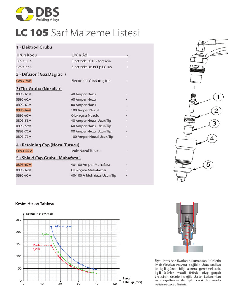 Plazma Yedekleri LC105-Rev | PDF