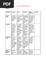 Rubrics For Roleplaying | PDF | Role Playing