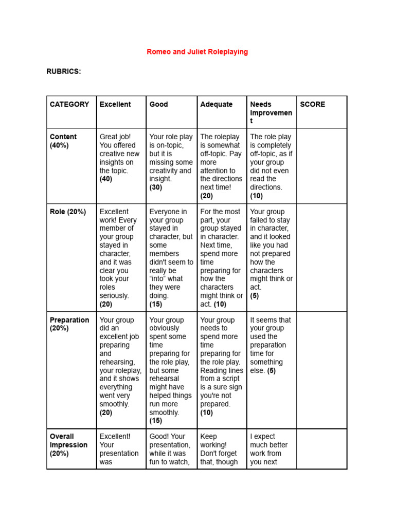 Romeo and Juliet Roleplay Rubric Guide | PDF